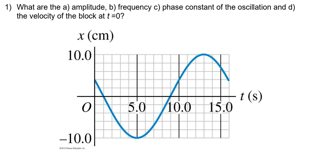 Solved What are the a) amplitude, b) frequency c) phase | Chegg.com