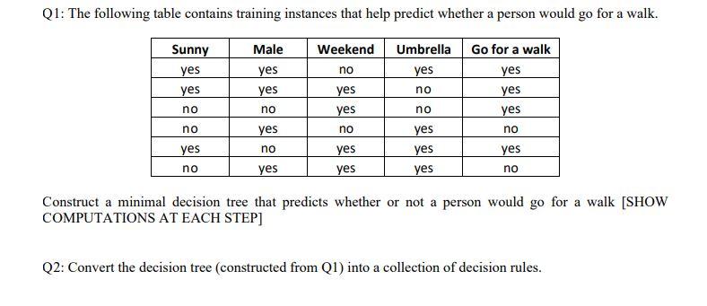 Solved Q1: The following table contains training instances | Chegg.com