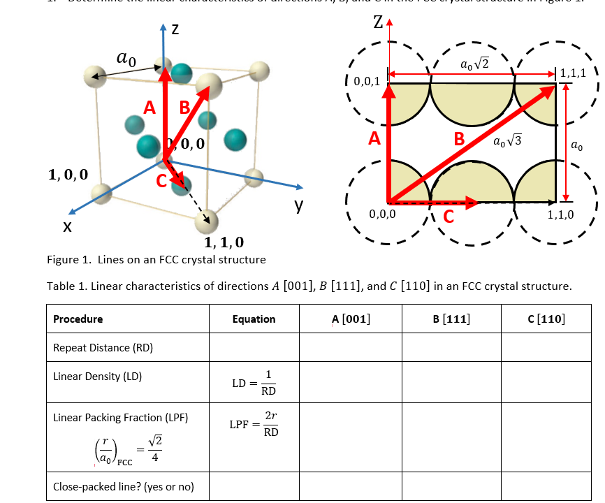 Solved Determine the linear characteristics of directions A, | Chegg.com