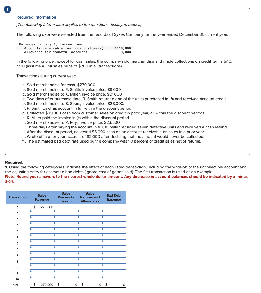 Solved Required information Required information[The | Chegg.com