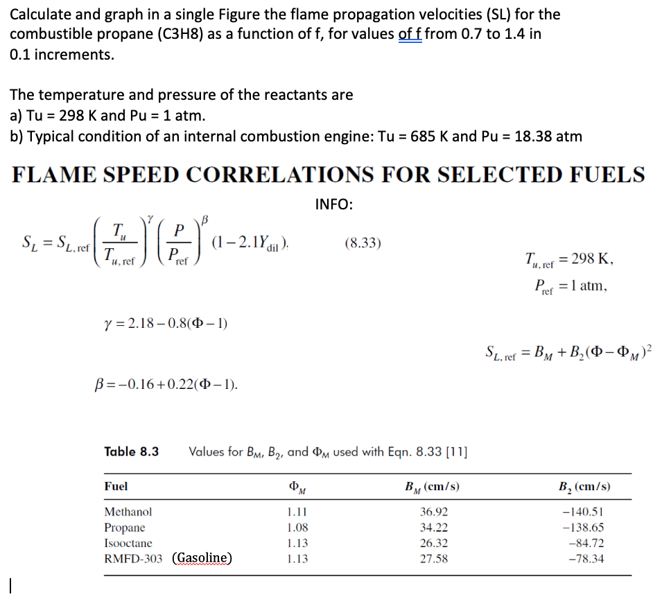 Solved Calculate and graph in a single Figure the flame | Chegg.com