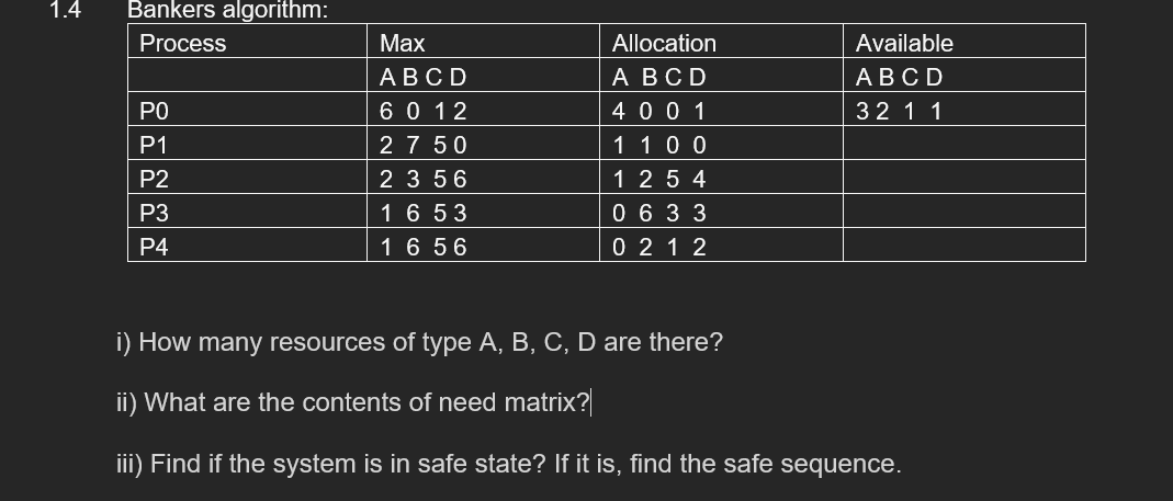 Solved 1.4 Bankers algorithm: Process Available ABCD 3 2 1 1 | Chegg.com