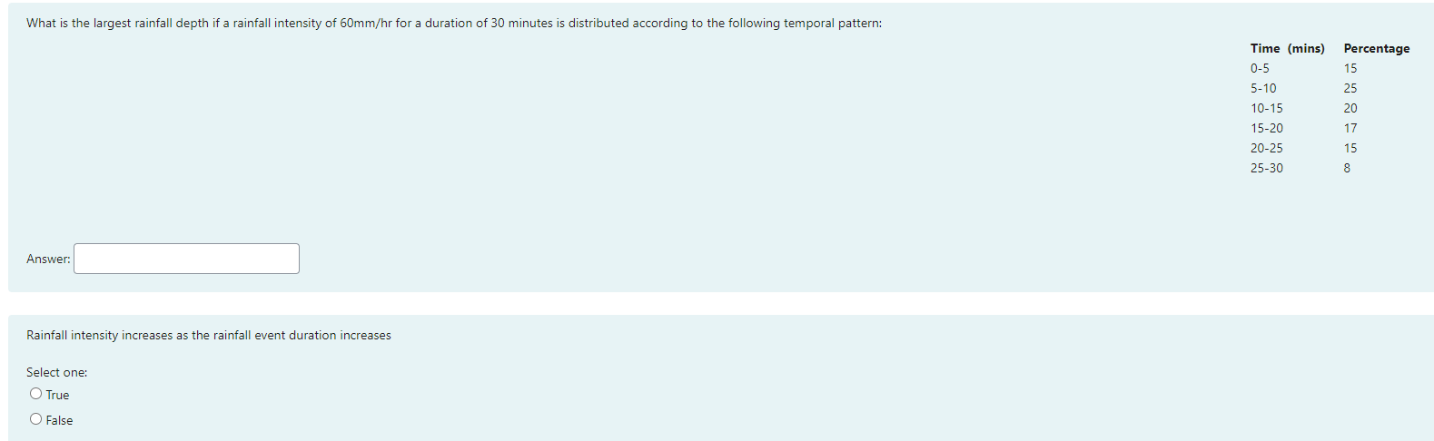 Solved What is the largest rainfall depth if a rainfall | Chegg.com