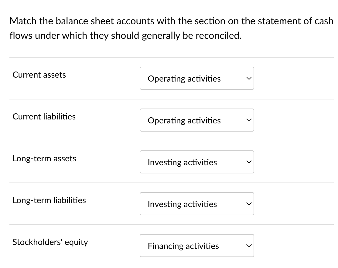Solved Match the balance sheet accounts with the section on | Chegg.com