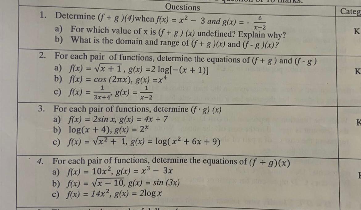 Solved 1. Determine (f+g)(4) when f(x)=x2−3 and g(x)=−x−26 | Chegg.com