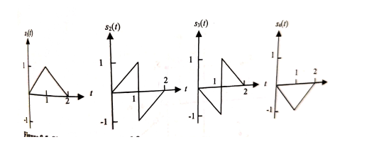 Solved Find a set of orthonormal basis functions that can be | Chegg.com