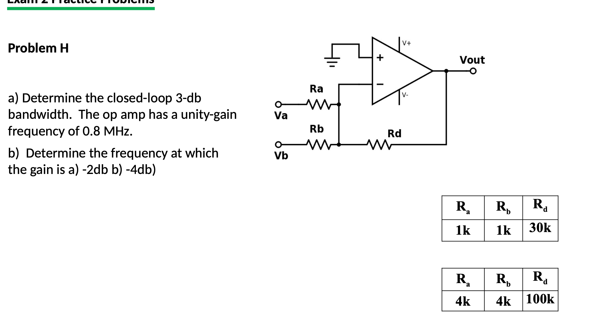Solved a) Determine the closed-loop 3-db bandwidth. The op | Chegg.com