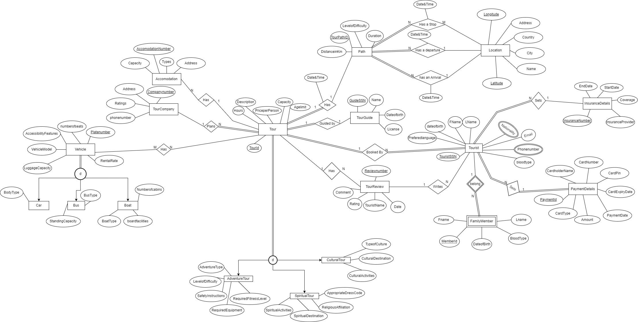 Solved Create Mapping Tables For This Eer