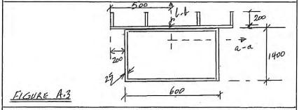 Solved A built-up steel cross-section, shown in Figure A3, | Chegg.com