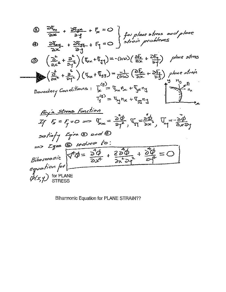 Solved Following the procedure for plane stress problem | Chegg.com