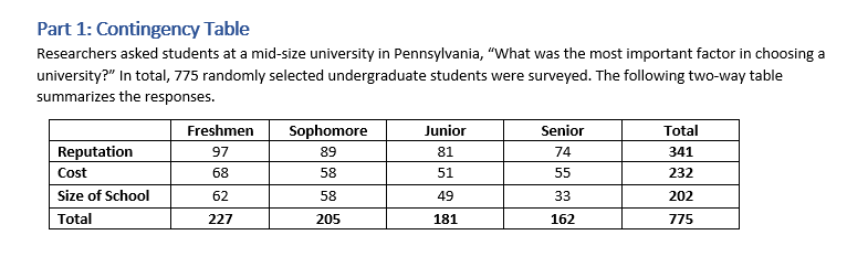 Solved Part 1: Contingency Table Researchers asked students | Chegg.com