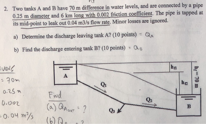 Solved 2. Two tanks A and B have 70 m difference in water | Chegg.com