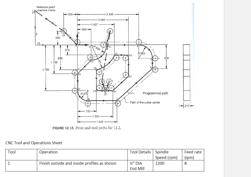 CNC Tool and Operations SheetN260Y_(38)_(18) | Chegg.com