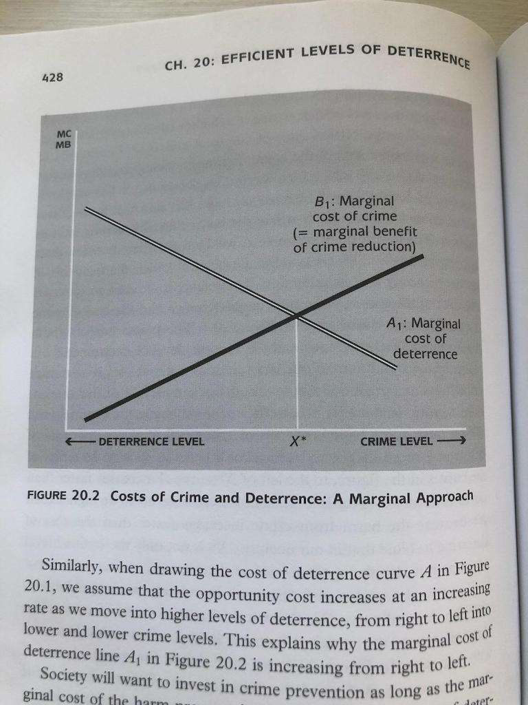 Solved What happens to the optimal level of crime | Chegg.com