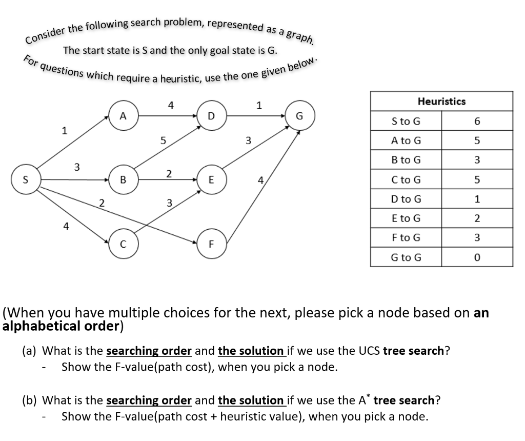 Solved Consider the following search problem, represented as | Chegg.com