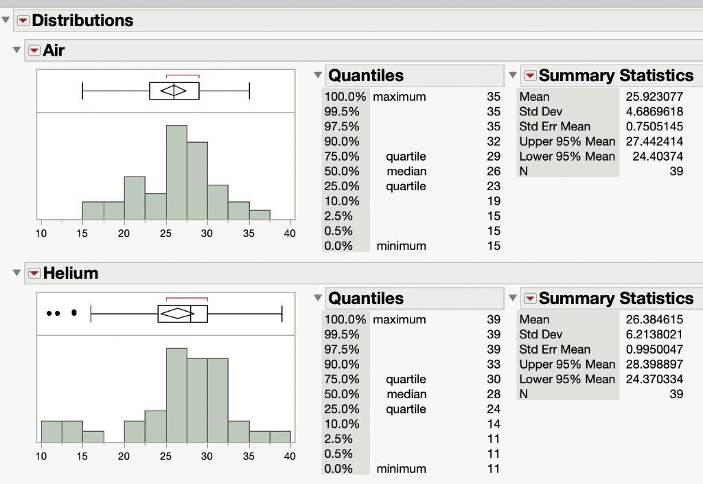 Solved Distributions Air Quantiles 100.0% maximum 99.5% | Chegg.com