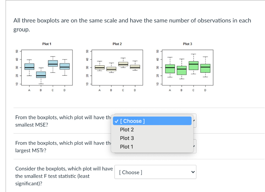 Solved All three boxplots are on the same scale and have the | Chegg.com