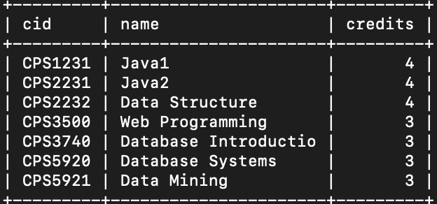 Solved Part II: Write Stored Routines. Grading criteria is | Chegg.com
