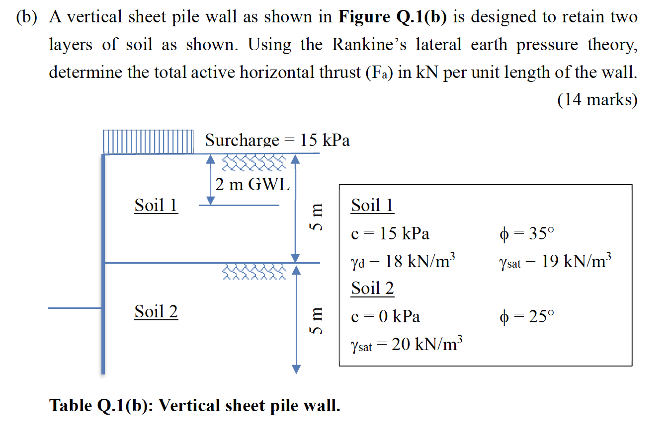 Solved (b) A vertical sheet pile wall as shown in Figure | Chegg.com