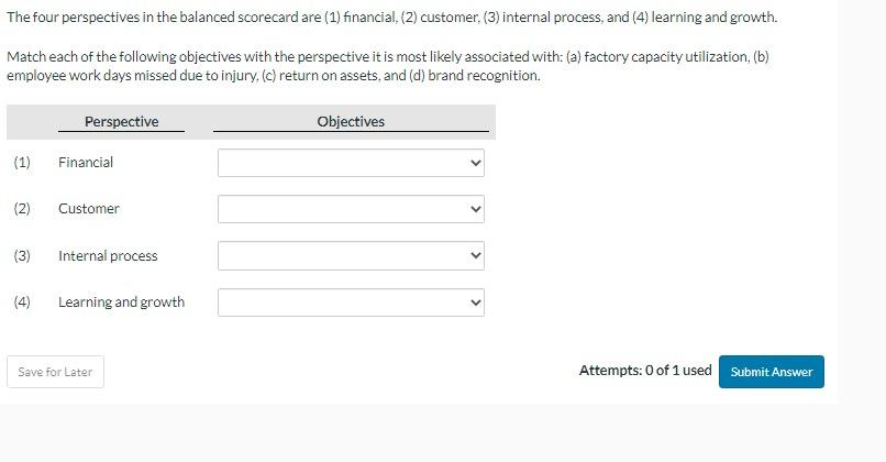 Solved The four perspectives in the balanced scorecard are | Chegg.com