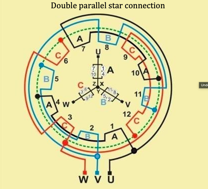 Solved In the stator winding shwon in the figure, combine | Chegg.com