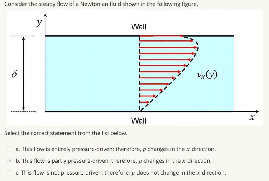 Solved Consider the steady flow of a Newtonian fluid shown | Chegg.com