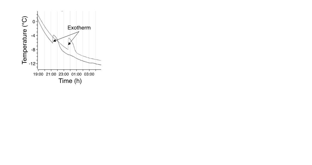 Solved Below is figure showing the relationship between | Chegg.com