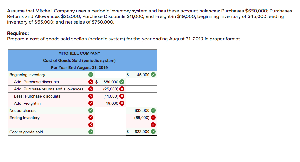 Solved Assume that Mitchell Company uses a periodic | Chegg.com Solved Assume that Mitchell Company uses a periodic | Chegg.com