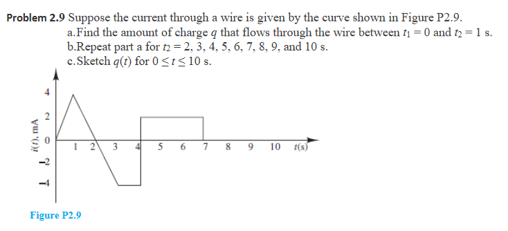 Solved Problem 2.9 Suppose the current through a wire is | Chegg.com