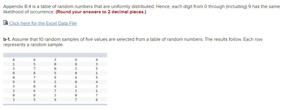 Solved Appendix B.4 is a table of random numbers that are | Chegg.com