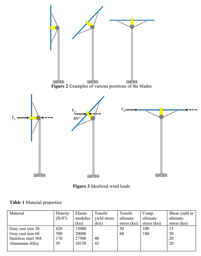 A flower solar panel (Fig. 1), consisting of 8 blades | Chegg.com