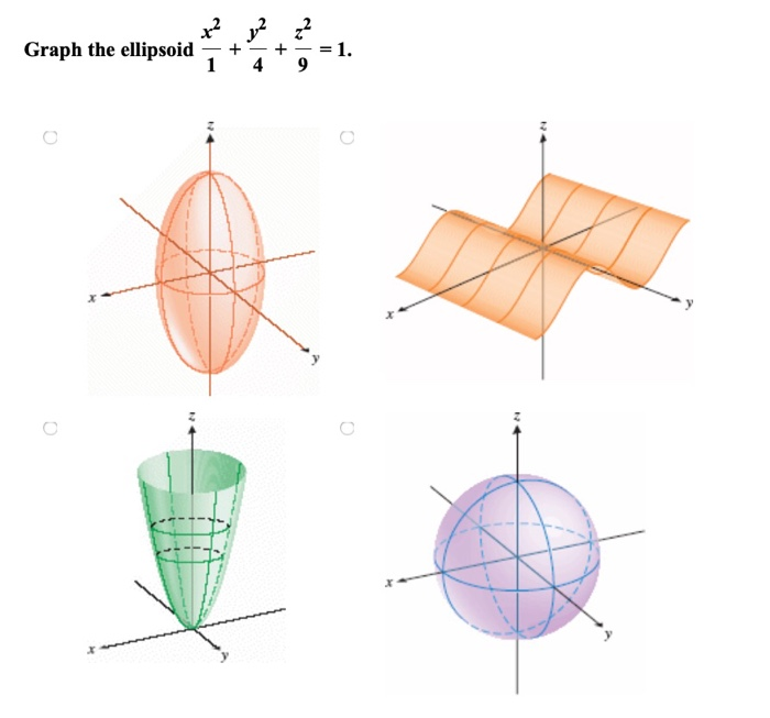 Solved Graph the ellipsoid +1. | Chegg.com