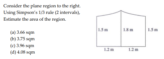 Solved Consider the plane region to the right. Using | Chegg.com