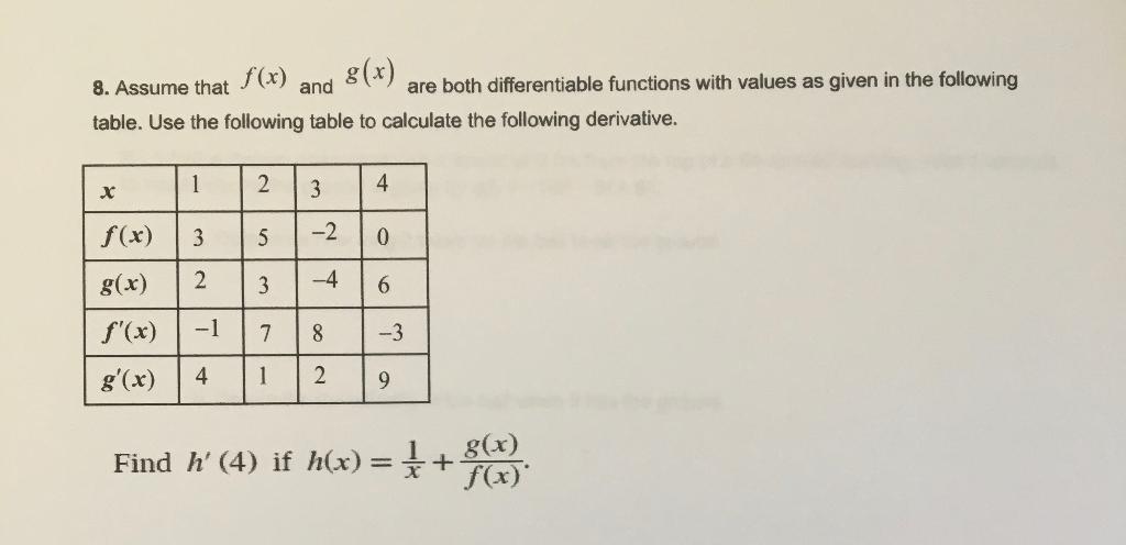 Solved 8. Assume that f(x) and g(x) are both differentiable | Chegg.com