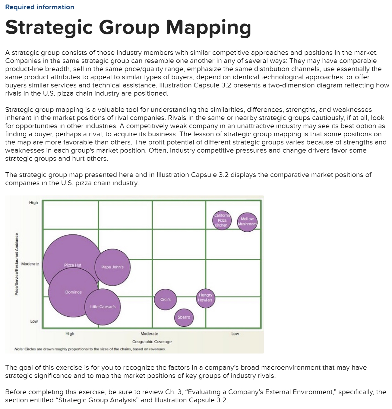Solved A strategic group consists of those industry members | Chegg.com