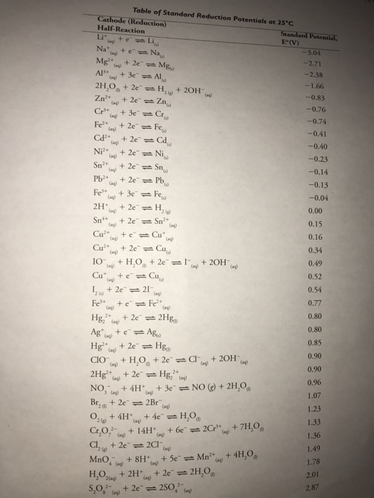Solved Use table of standard reduction potentials and use | Chegg.com