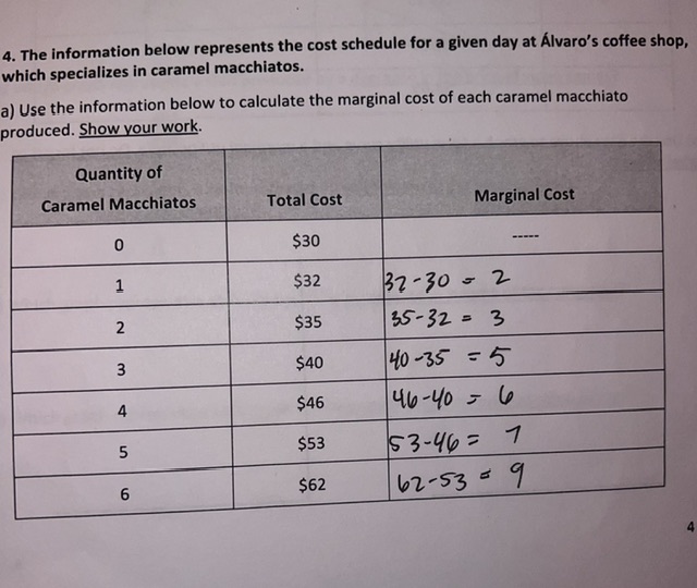 Solved b) Use the data above to graph a total cost curve and | Chegg.com