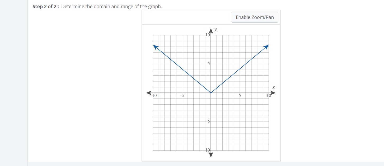 Solved Step 2 Of 2 Determine The Domain And Range Of The