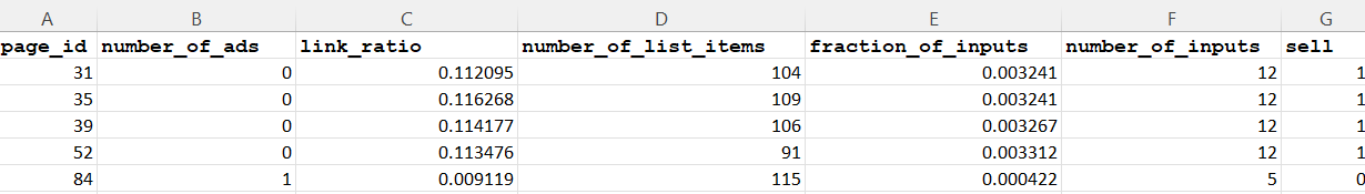 Solved Implementing learning algorithms for the linear | Chegg.com