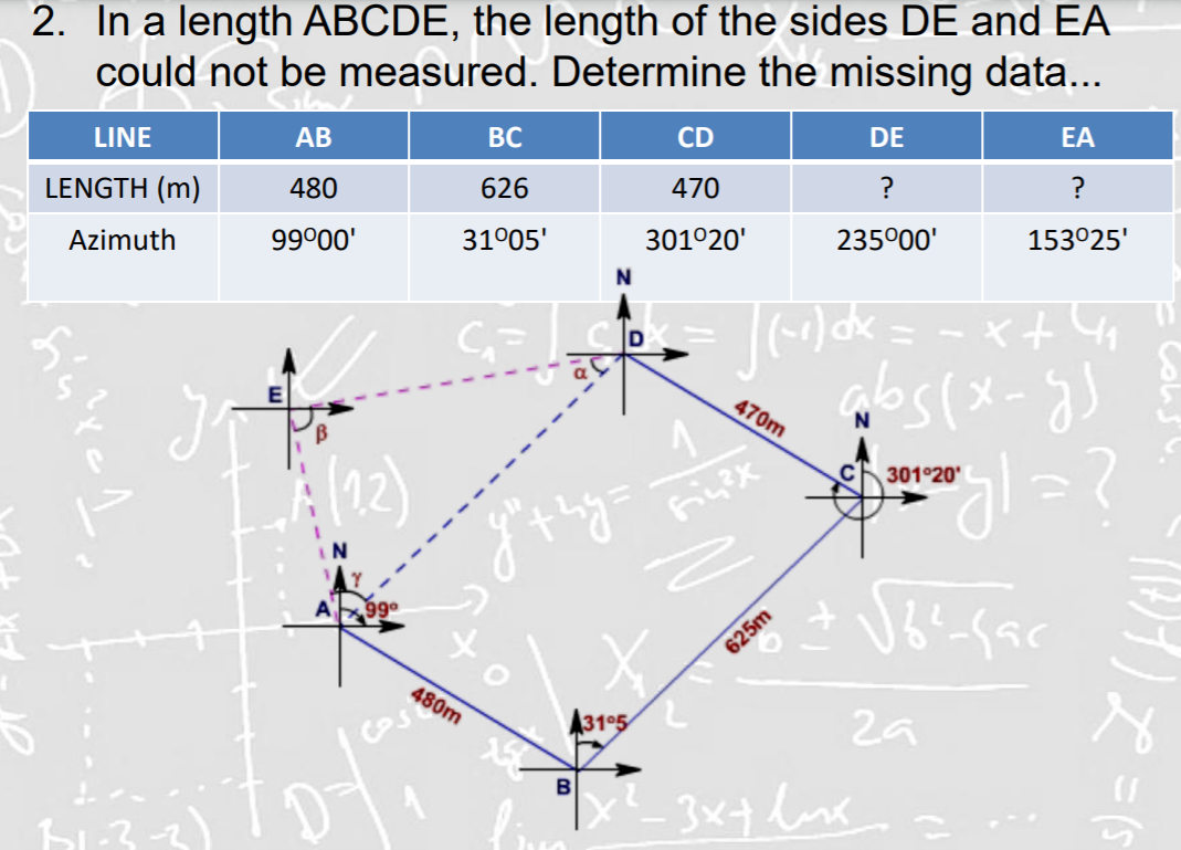 Solved 12X+1 + Soin 1. Compute for the missing line DA | Chegg.com