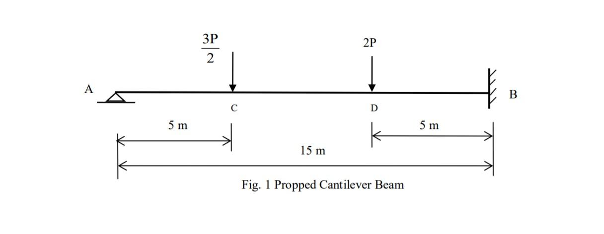 Solved Q.1 The propped cantilever beam shown in Fig. 1 (a) | Chegg.com