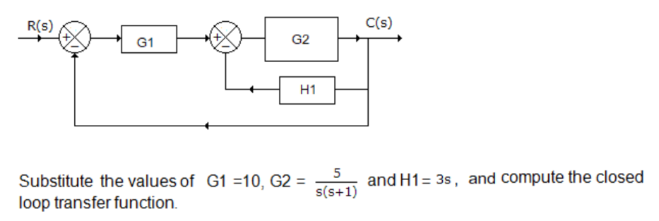 Solved Substitute the values of G1=10,G2= s( s+1)5 and H1=3 | Chegg.com
