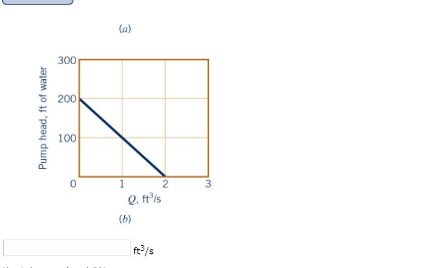 Solved Chapter 05, Practice Problem 5.61 (Energy equation) A | Chegg.com