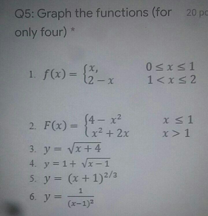 Solved Q5: Graph the functions (for 20 po only four) * 1. | Chegg.com