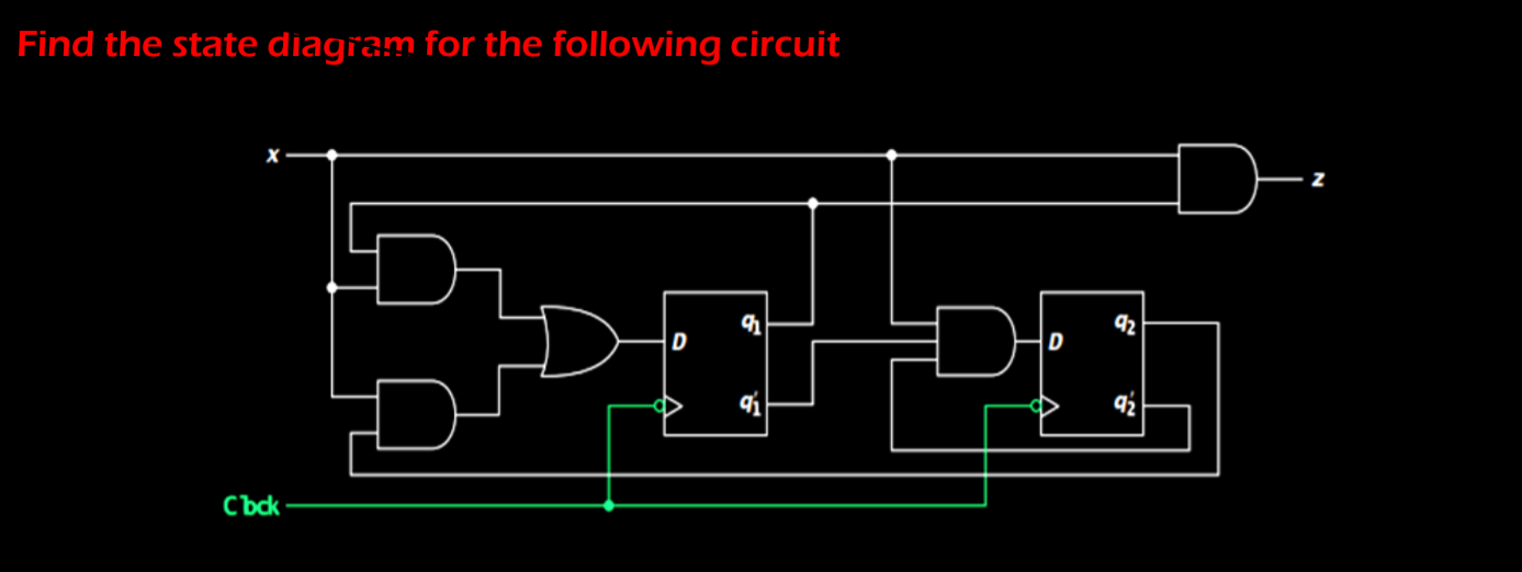 Solved Find the state diagram for the following circuit 92 D | Chegg.com