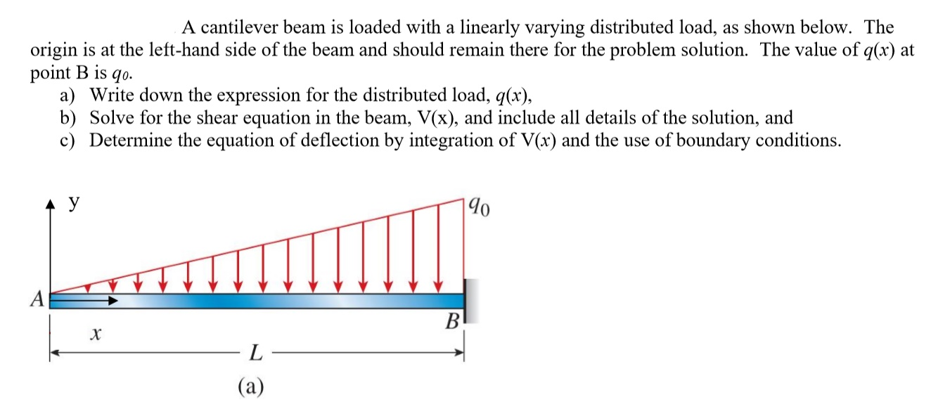 Solved A cantilever beam is loaded with a linearly varying | Chegg.com