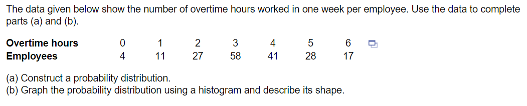 Solved The data given below show the number of overtime | Chegg.com