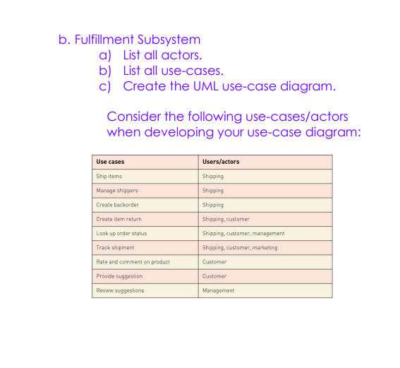 Solved Requirements: Based on the requirements document for | Chegg.com