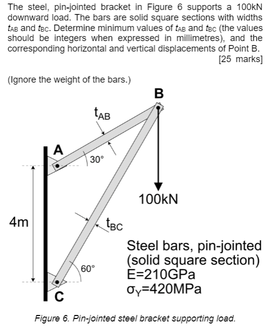 Solved The steel, pin-jointed bracket in Figure 6 supports a | Chegg.com