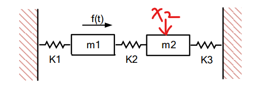 Solved find the transfer function of X2(S)/F(S) (x2 is on | Chegg.com